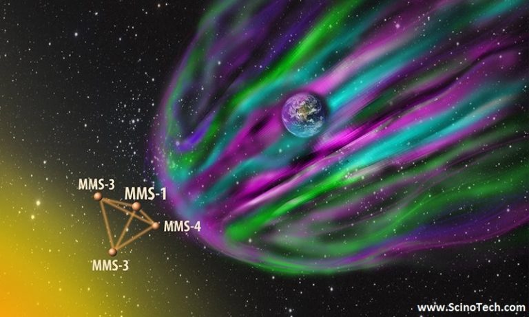 Space Shocks Key To Understanding Cosmic Rays - SCINOTECH Space Shocks Key To Understanding Cosmic Rays - SCINOTECH